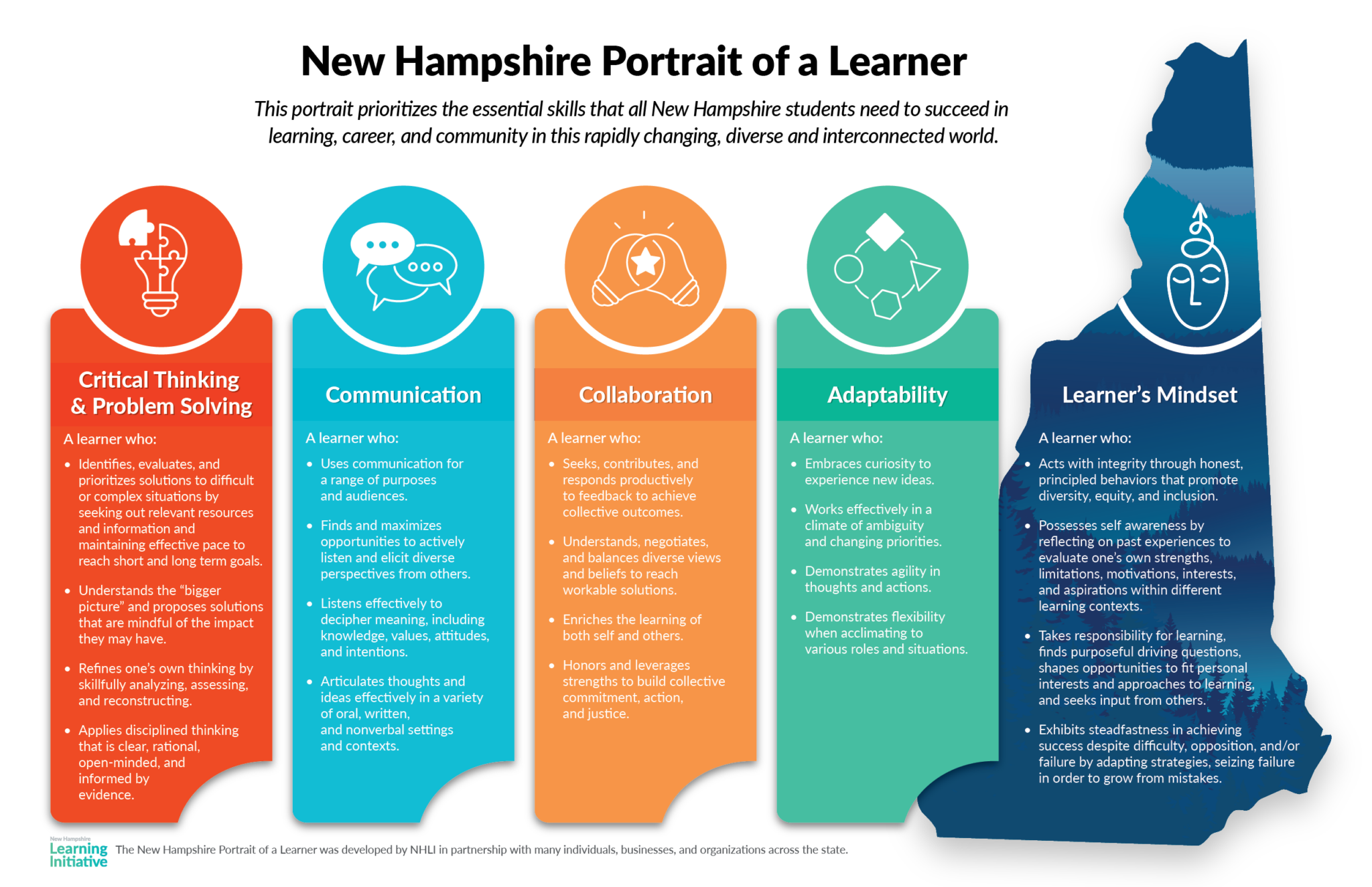 New Hampshire’s Portrait of a Learner: Building Essential Skills for ...