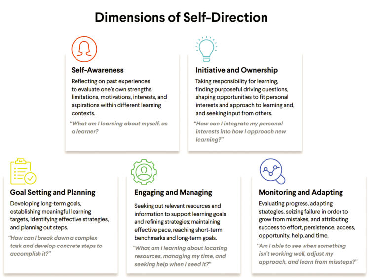 Beyond Compliance: Unlocking the Power of Self-Direction - NHLI